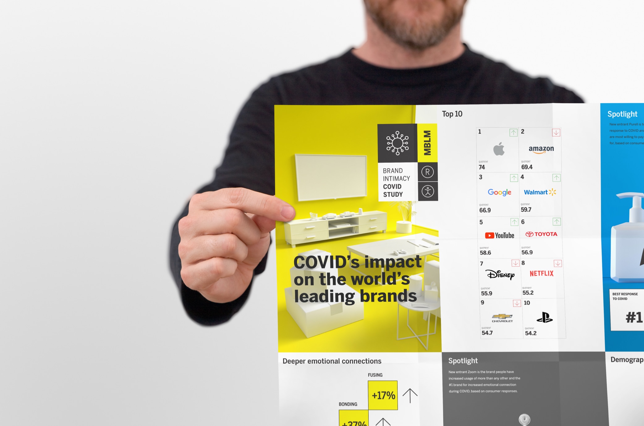 Brand Intimacy COVID Study Infographic
